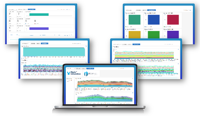 CMI | Overview | IO Connect Services